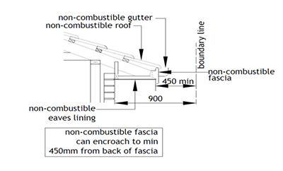 NCC Volume Two - Allowable encroachments